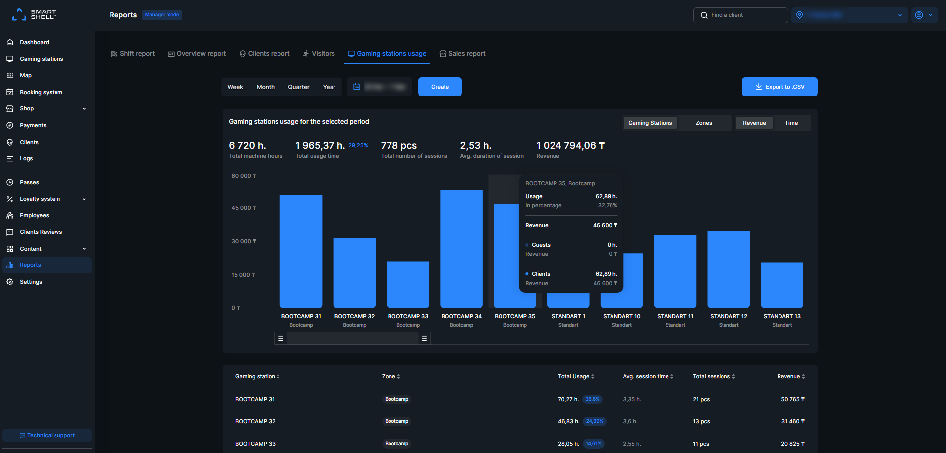 Analytics – SmartShell_ENG