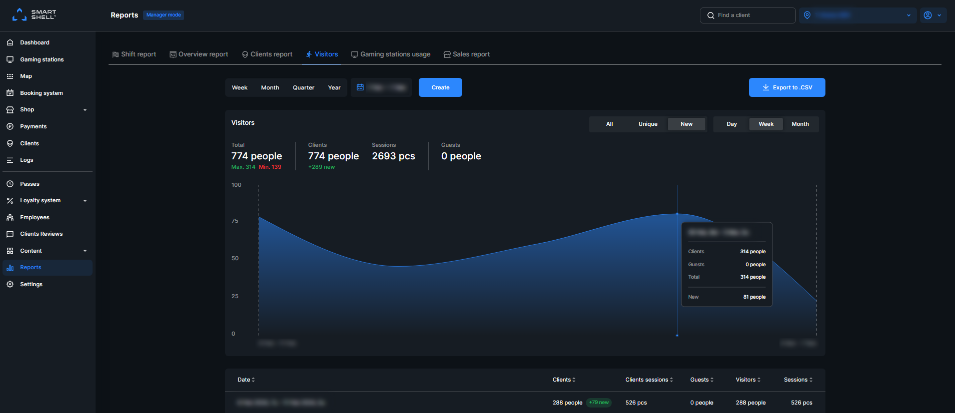 Visitors report – SmartShell_ENG