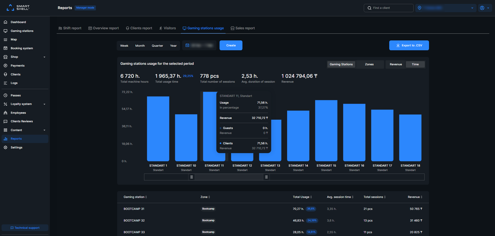 "Gaming stations usage” report – SmartShell_ENG